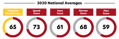 Financial Education Resources | Personal Finance Information