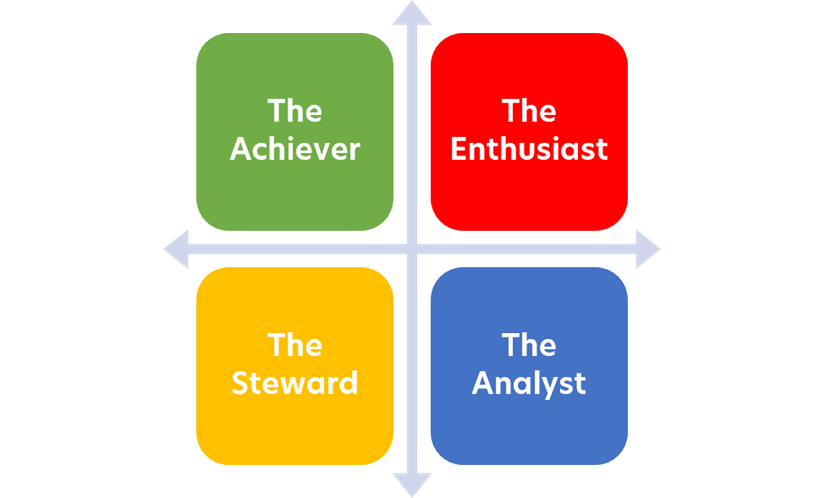 Financial Education Resources | Personal Finance Information